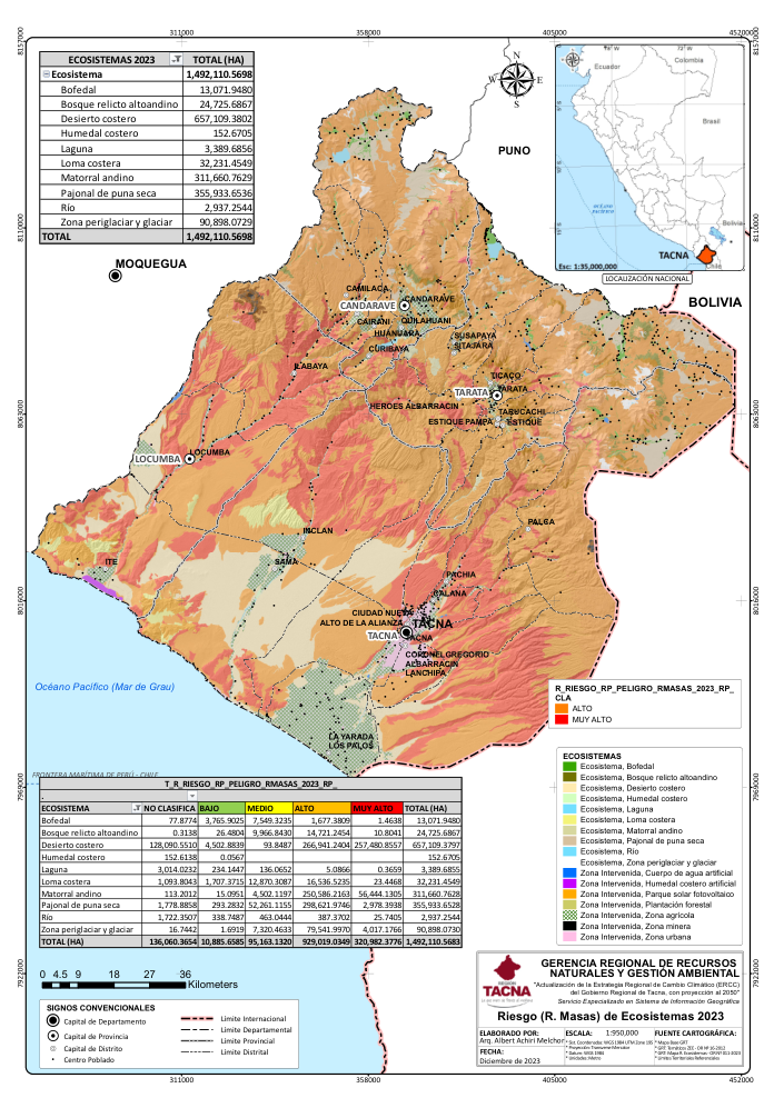 Riesgo (R. Masas) de ecosistemas 2023 2030 2050 | SINIA